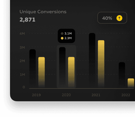 MTN Digital Partner Portal